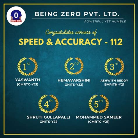 Being Zero Pvt Ltd On Linkedin Contest Beingzero Congrats Winners Speedandaccuracy