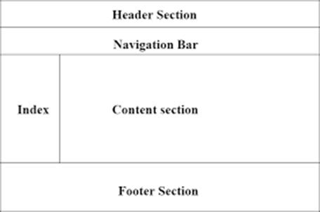 Everything About Adaptive Web Design