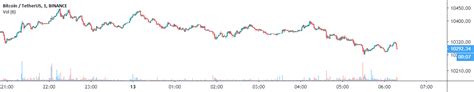 Cl Time Weighted Average Price Twap — Indicator By Cl20 — Tradingview