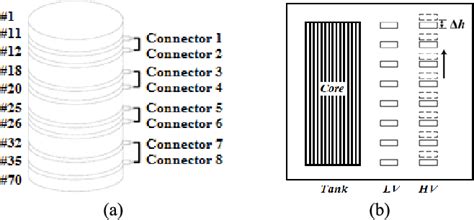 Figure 3 From Transformer Winding Faults Detection Based On Time Series Analysis Semantic Scholar