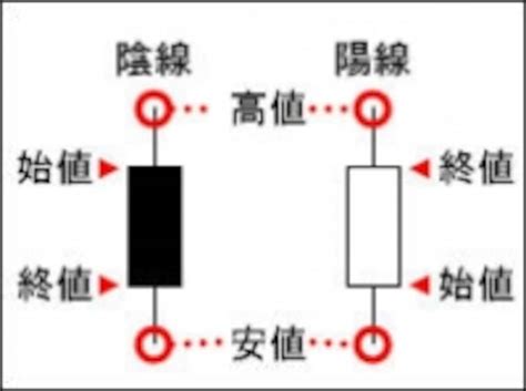 テクニックの実践編：チャートはどうやって見る？ Fx・外国為替証拠金取引 All About