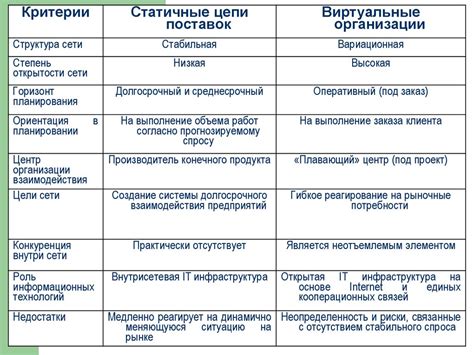 Управление цепями поставок Online Presentation