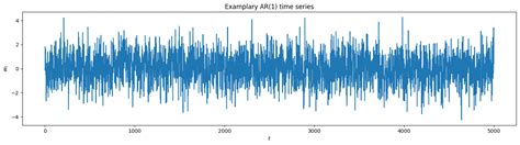 Tutorial Visibility Graphs — Pyunicorn 080 Documentation