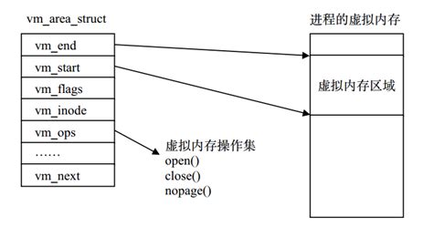 最清楚的mmap详解与源码分析mmap源码 Csdn博客