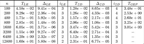 Chebyshevgauss Quadrature Semantic Scholar