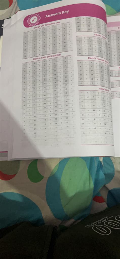 Buy Smart Errorless Physics Neet Class 12 2024 Ncert Based 3000 Ncert And New Pattern