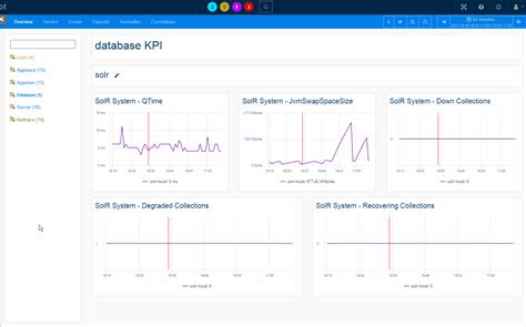 ServicePilot All In One Monitoring ServicePilot