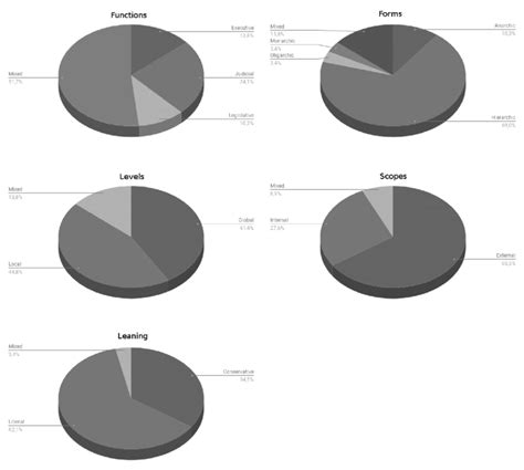 Class Thinking Styles Global Results Download Scientific Diagram