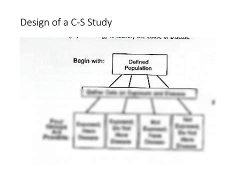 Cross Sectional Study Journal At John Cargill Blog