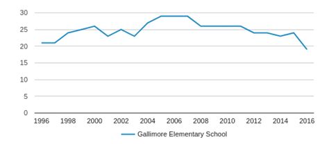 Gallimore Elementary School Profile 2020 Canton Mi