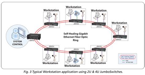 the next generation ethernet backbone network solution that bridges ip tdm over ip and voip tc