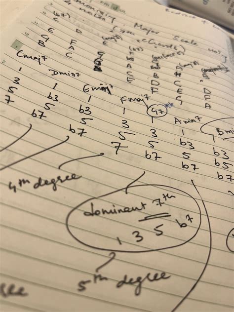 impact of artistic prompts on ai s deep neural networks and algorithms by akash dhotre 𝐀𝐈