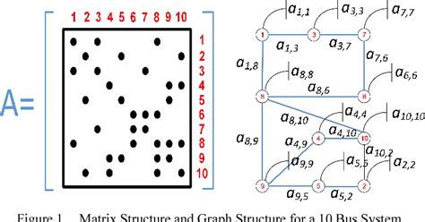 Figure 1 From Graph Based Power Flow Calculation For Energy Management