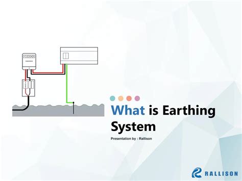 Ppt What Is Earthing System Powerpoint Presentation Free Download Id7753020
