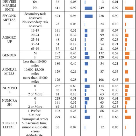 Two Key Plots For Near Crash Events Download Scientific Diagram