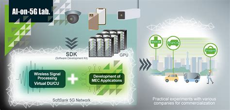Softbanks Corp S “ai On 5g Lab ” Aims To Help Enterprises Transform Themselves Digitally