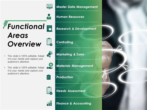 Functional Areas Overview Ppt PowerPoint Presentation Layouts Backgrounds