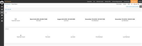 github index not generated when using grimoirelab full image · issue