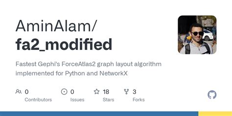 Github Aminalamfa2modified Fastest Gephis Forceatlas2 Graph