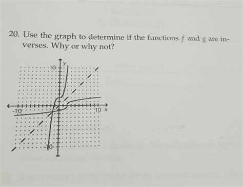 Solved 20 Use The Graph To Determine If The Functions F And