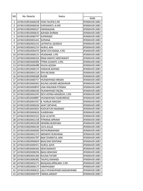 Participant List For Event Pdf