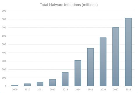 Cybersecurity Tool Sprawl Is Out Of Control And Its Only Going To Get Worse Siliconangle