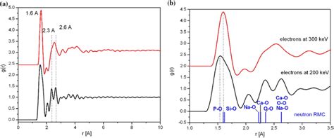 A Total Pair Distribution Functions From Electron Diffraction