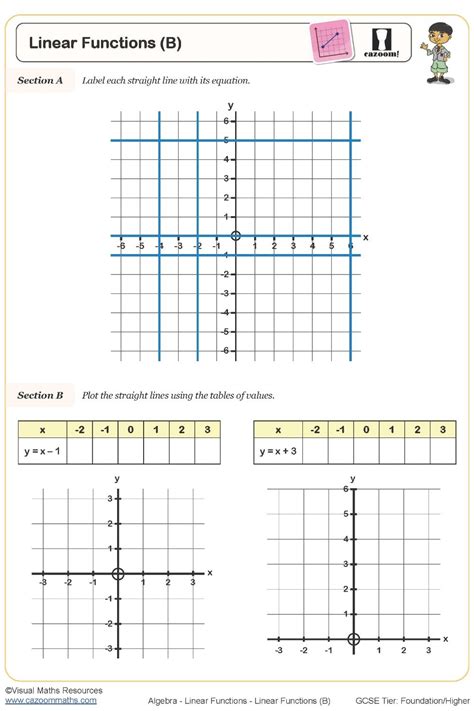 Linear Functions Worksheet Identify Parallel Lines And Graph Equations