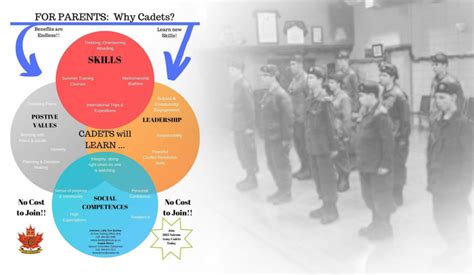 Cadet Directory Ppcli Association Website