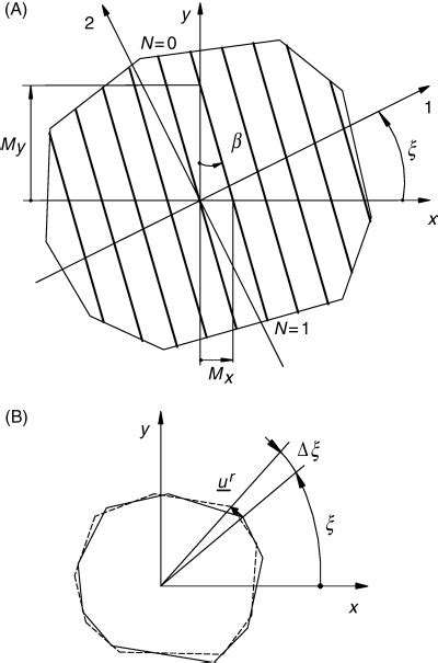A Electronic Speckle Pattern Interferometry Correlation Fringes