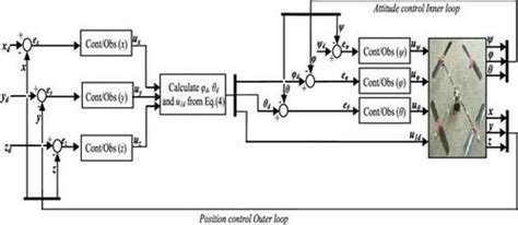 Adaptive Neural Network Control Based On Neural Observer For Quadrotor Unmanned Aerial Vehicle