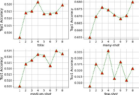 figure 1 from compound batch normalization for long tailed image