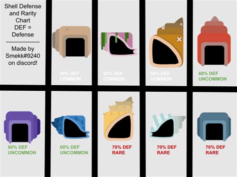 Hermit Crab Shell Wiki