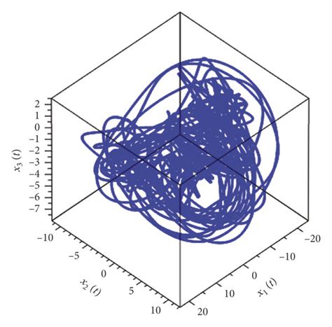Phase Portraits And Time Histories Of The System A Phase Portrait In Download Scientific