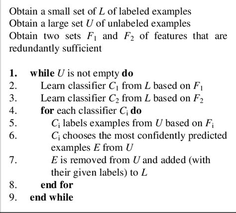 Basic Co Training Algorithm Download Scientific Diagram