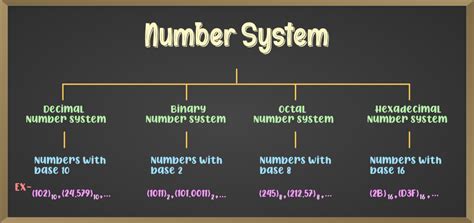 Number Systems Mathematical Mysteries