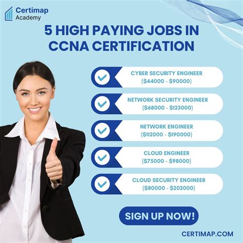 Certimap On Linkedin Certimap Certimapbootcamps Ccna Ciscoccna