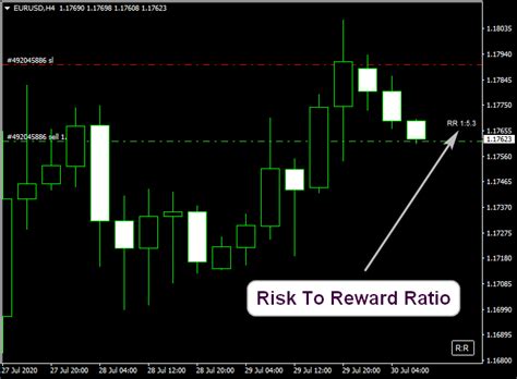 risk to reward forex indicator calculator for mt4