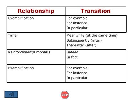 Ppt The Four Types Of Sentence Structure Powerpoint