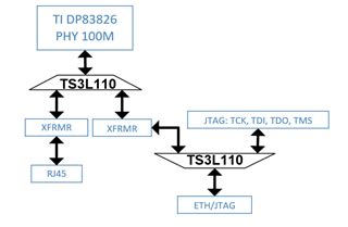 TS3L110 MUX JTAG And 100Base T Switches Multiplexers Forum