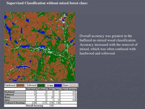 Ppt Use Of Remote Sensing In Forestry Applications Powerpoint