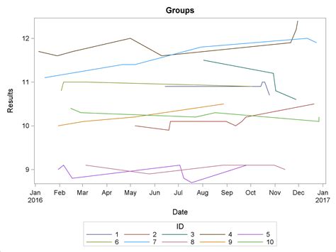 basic ods graphics lines curves and fit functions graphically speaking