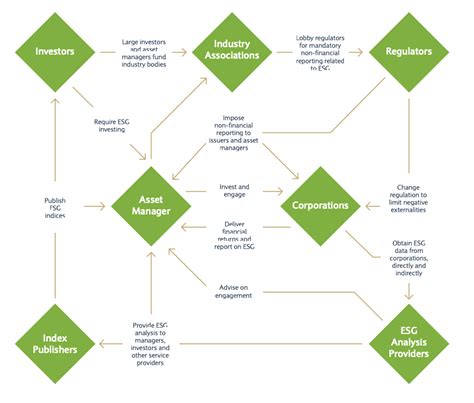 Sustainable Investing And Bond Returns Altiorem