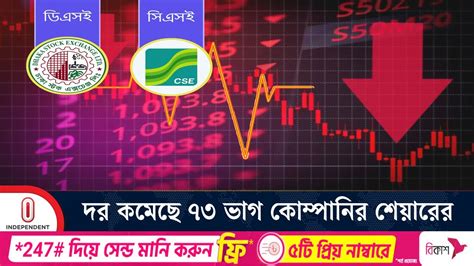সপ্তাহের দ্বিতীয় কার্যদিবসে সূচকের পতনে শেষ হলো লেনদেন Stock Market