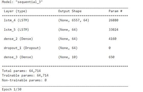 Python ValueError Input 0 Of Layer Sequential 8 Is Incompatible