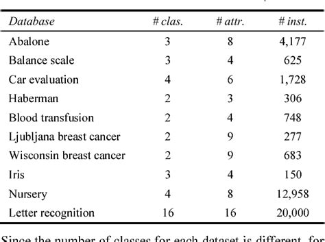 Table 1 From Data Mining With A Parallel Rule Induction System Based On
