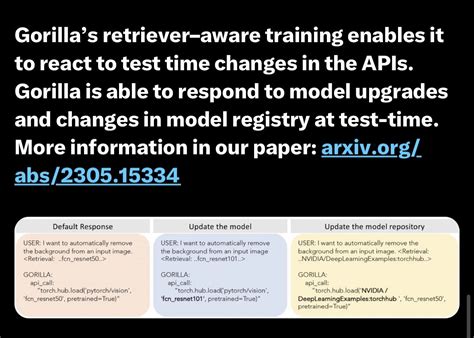 Sultan Hamad On Linkedin Gorilla Gorillaapi Llama Api Algorthime Sotana Shai Openai