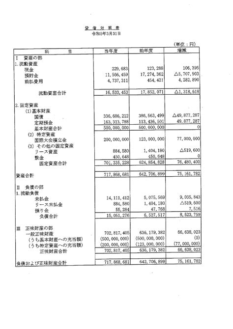 事業報告書・決算書
