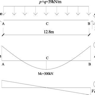 Simplified Computing Sketch Of SRC Beam Download Scientific Diagram