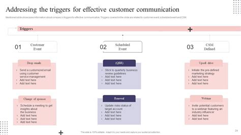 Cs Playbook Powerpoint Presentation Slides Ppt Presentation